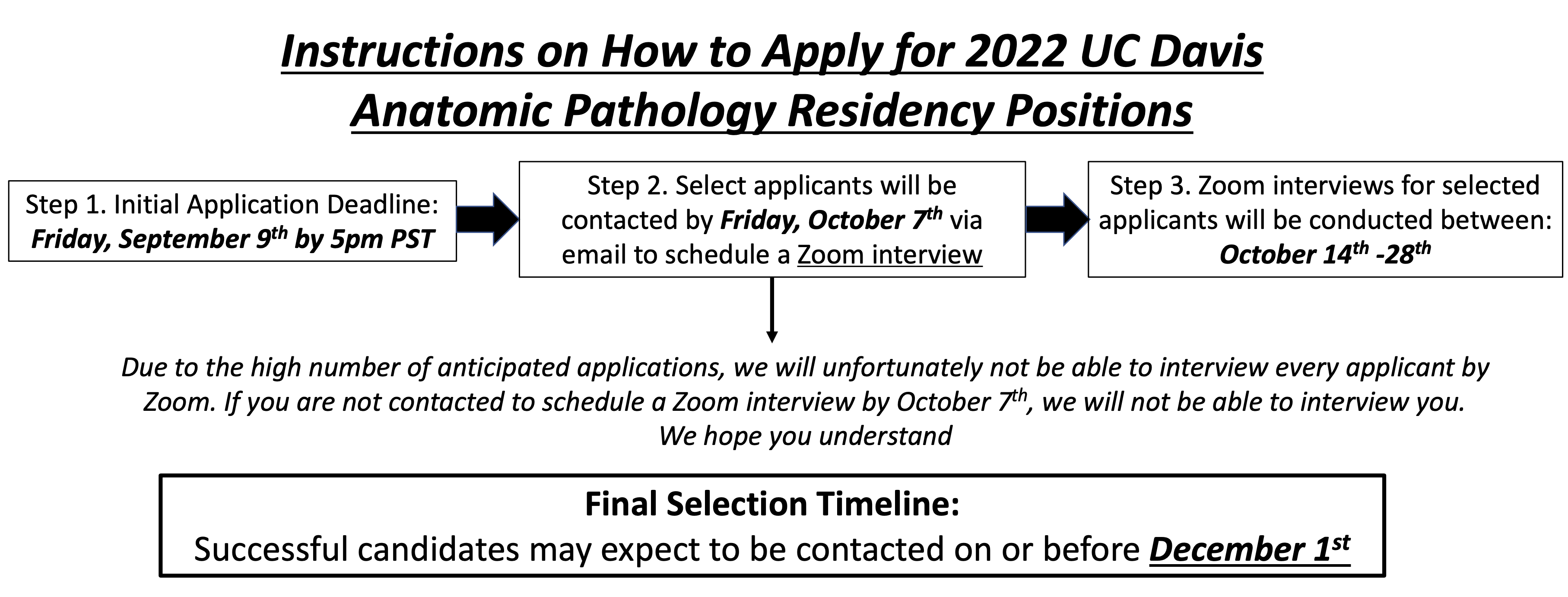 Overview: Resident Training Program in Veterinary Anatomic Pathology ...